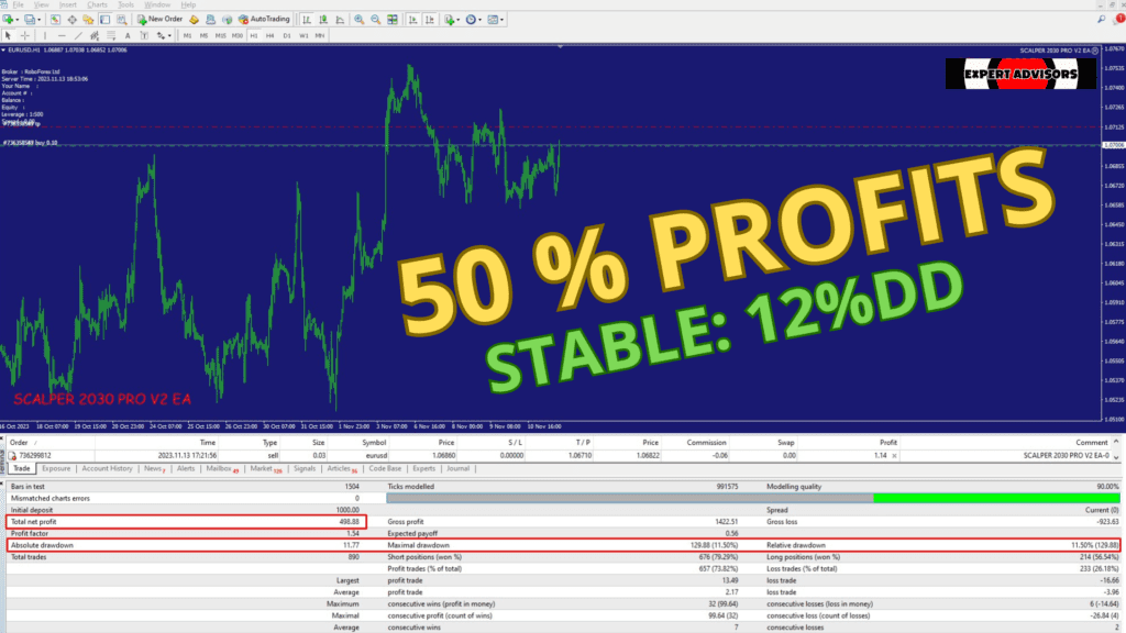 SCALPER 2030 PRO V2 EA - Binary Forex EA